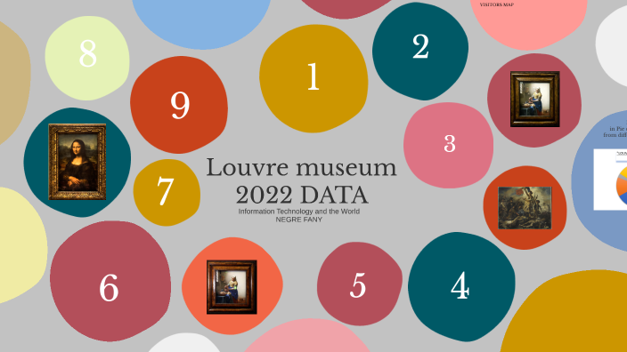 Louvre' data by fany negre on Prezi