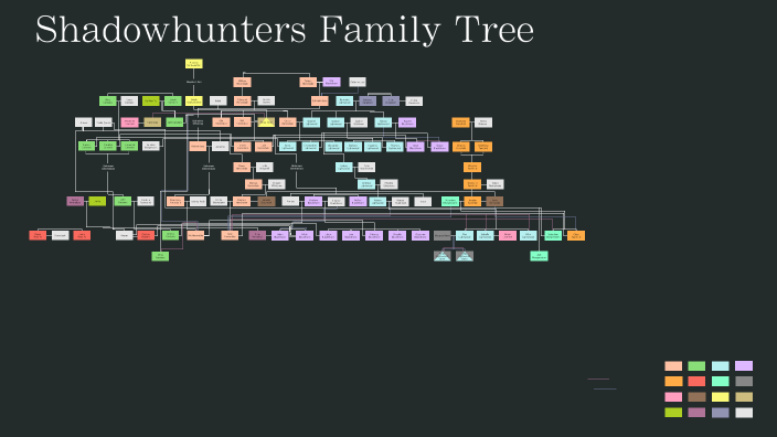 Better Shadowhunters Family Tree by Ashley Thompson on Prezi