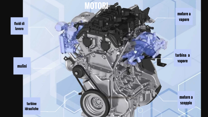 MOTORI by Alice Zocchi on Prezi