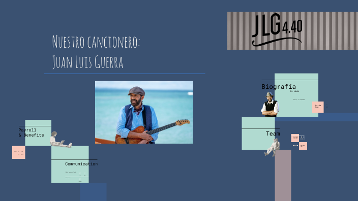 CANCIONERO: JUAN LUIS GUERRA by Sara SANCHEZ on Prezi