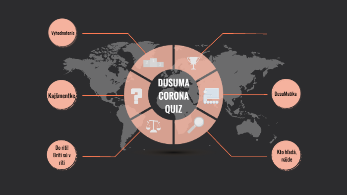 Dusuma Quiz by Alzbeta Matysakova on Prezi