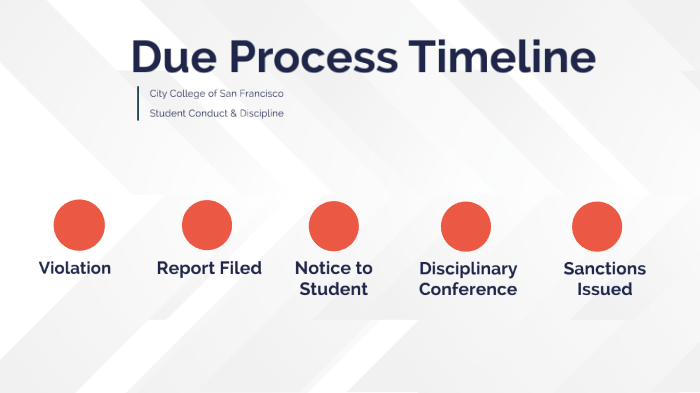 CCSF Student Conduct & Discipline Due Process by Noah Lystrup on Prezi CCSF Student Conduct & Discipline Due Process by Noah Lystrup on Prezi