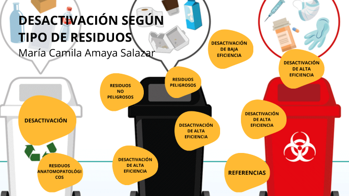 DESACTIVACIÓN DE RESIDUOS by Maria Camila Amaya Salazar on Prezi