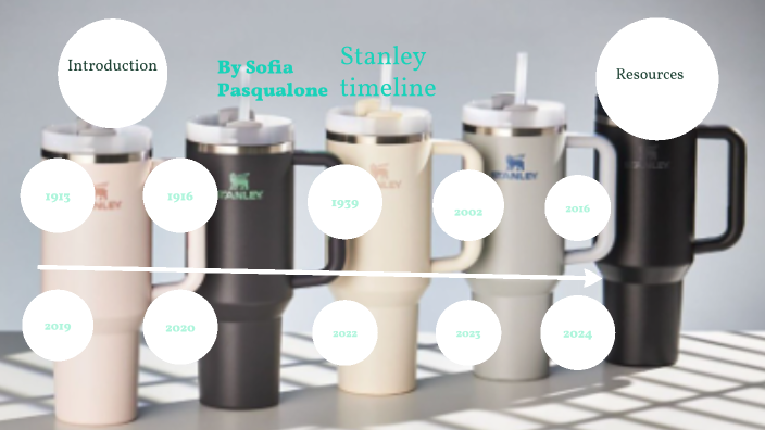 Sofia timeline by Sofia Pasqualone on Prezi