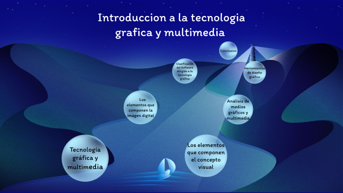 INTRODUCCION A LA TECNOLOGIA GRAFICA Y MULTIMEDIA by avril rojas on Prezi