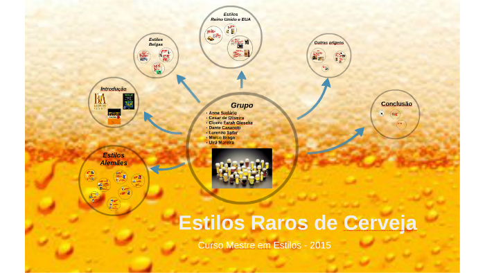 Estilos raros de cerveja by cicero farah gieseke on Prezi