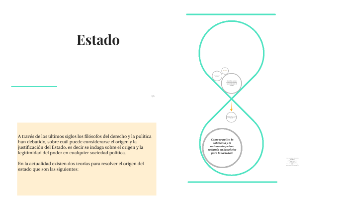 ¿Cómo se conforma el estado? by Eva Arce on Prezi