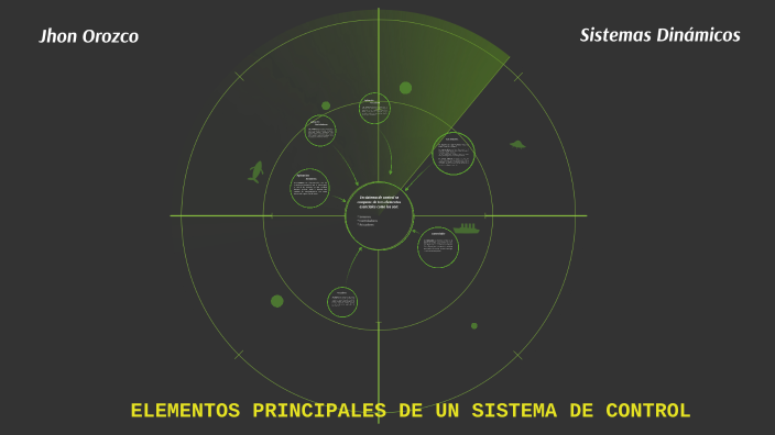 ELEMENTOS DE UN SISTEMA DE CONTROL by jhon orozco romero on Prezi