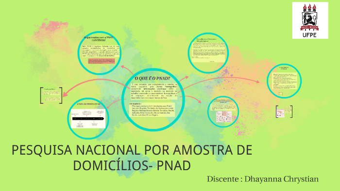 PESQUISA NACIONAL POR AMOSTRA DE DOMICILIOS- pnad by Dhayanna Chrystian ...