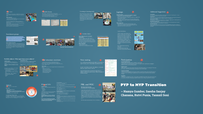 Pyp To Myp Transition By Tannzil Soni On Prezi