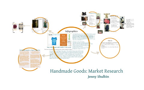 Handmade: Market Research by Jenny S on Prezi