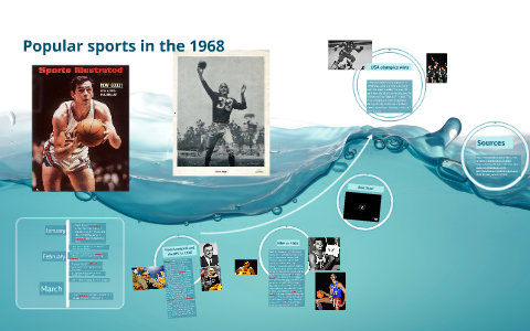 Popular sports in the 1968 by Mouhamed Marachli on Prezi