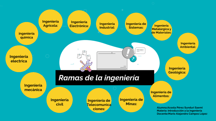 Ramas de la ingeniería by Sunduri Saemi Acosta Pérez on Prezi