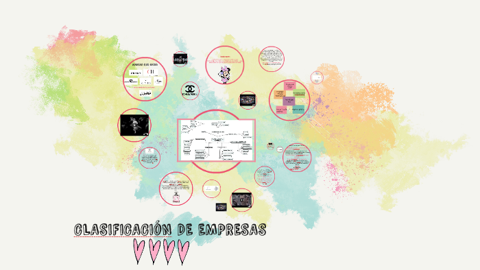 CLASIFICACION DE EMPRESAS by melanie aispuro on Prezi