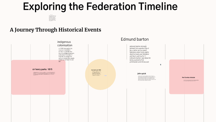 Exploring the Federation Timeline by shiloh menniti on Prezi