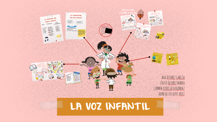 LA VOZ INFANTIL by Ana Alvarez Garcia on Prezi