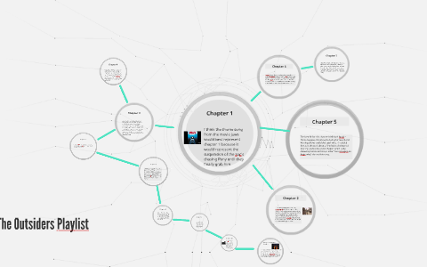 The Outsiders Playlist by Dylan Stanley on Prezi