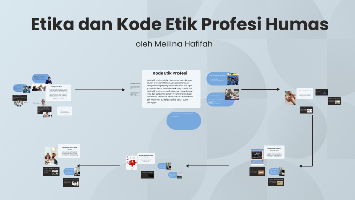 Etika dan Kode Etik Profesi Humas by Meilina Hafifah on Prezi