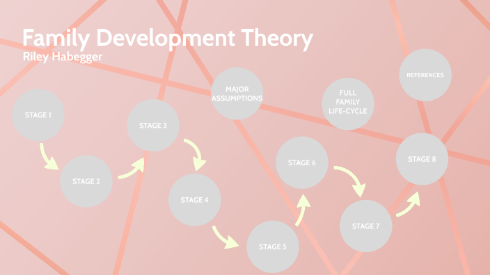 Family Development Theory by Riley Habegger on Prezi