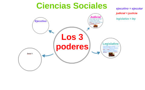 Los 3 poderes by ines cal on Prezi