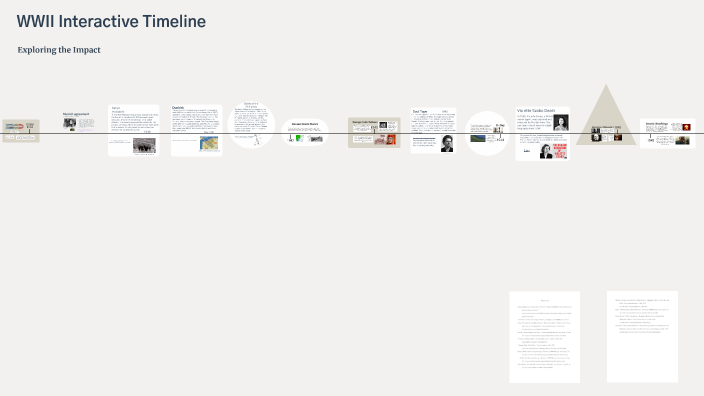 WWII Interactive Timeline by Luke Millay on Prezi
