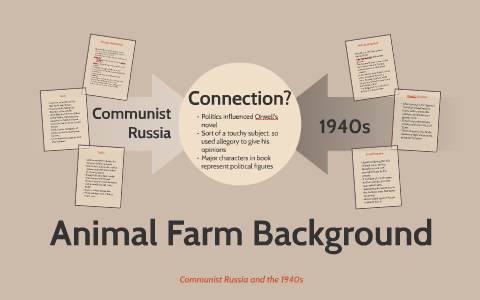Animal Farm Background by Vanna White on Prezi