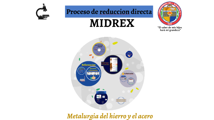 MIDREX by Diego Angel Peyro Iñiguez on Prezi