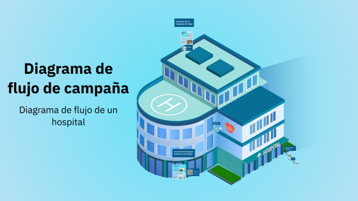 Diagrama de flujo de campaña by Yosmar Abner Valderrama Acosta on Prezi