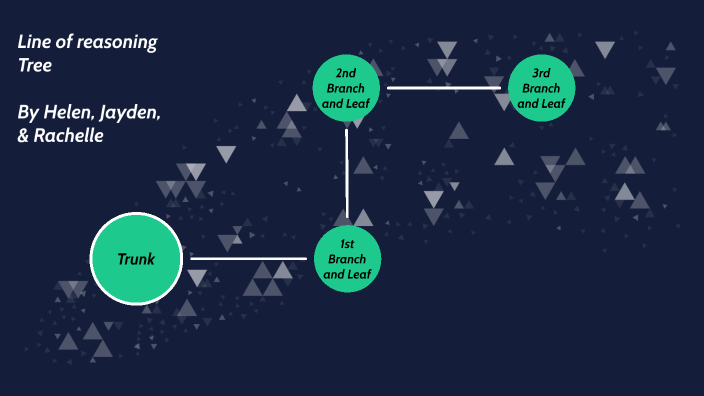 AP LANG Line of Reasoning Project - Malala by Helen Anteneh on Prezi