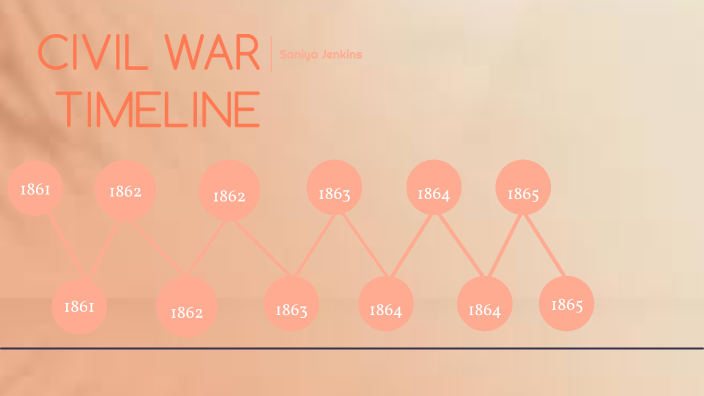 Civil War Timeline by Saniya Jenkins on Prezi
