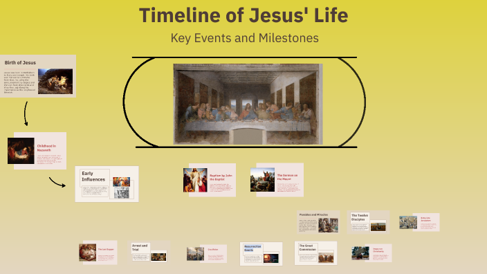 Timeline of Jesus' Life project by Nicholas Javier on Prezi