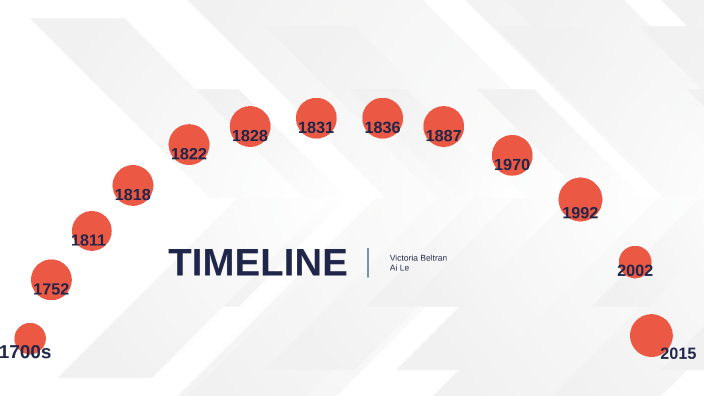 Crime Timeline by Ai Le on Prezi