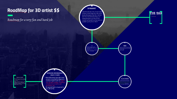 RoadMap for 3D artist $$ by Emmanuel Hernandez on Prezi