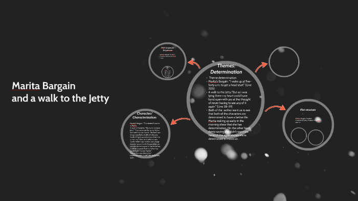 Marita Bargain by Brian Lee on Prezi