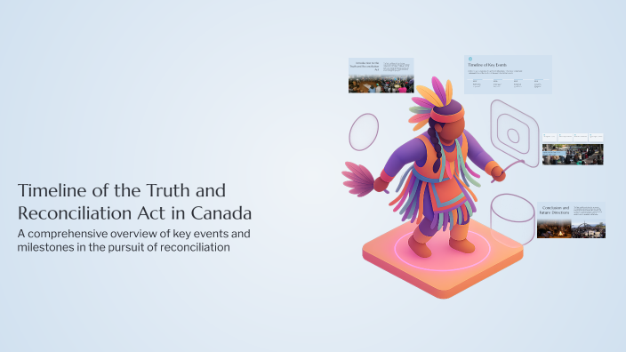 Timeline of the Truth and Reconciliation Act in Canada by Keyona Kelly ...