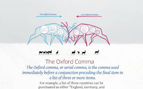 Oxford Comma by Anne McDermott on Prezi