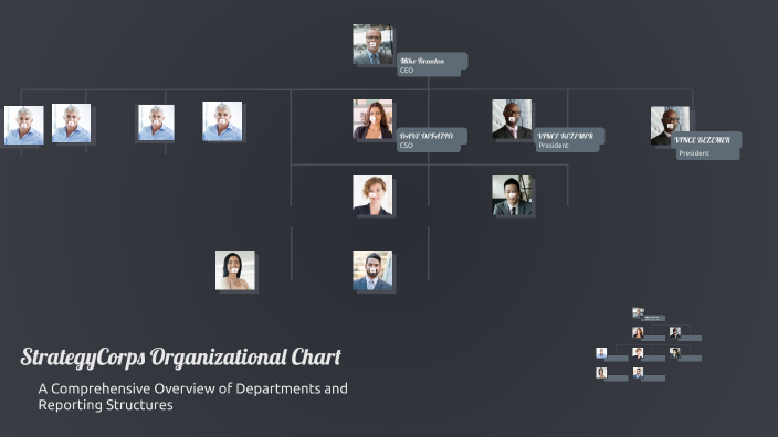 StrategyCorps Organizational Chart by Samantha Samantha on Prezi