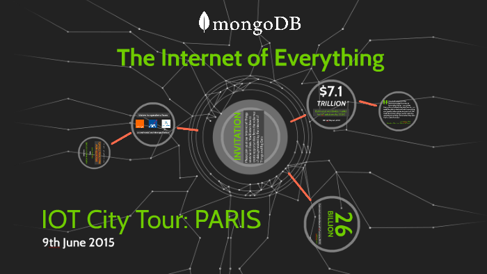 MongoDB IoT City Tour: PARIS by Matt Garcia on Prezi