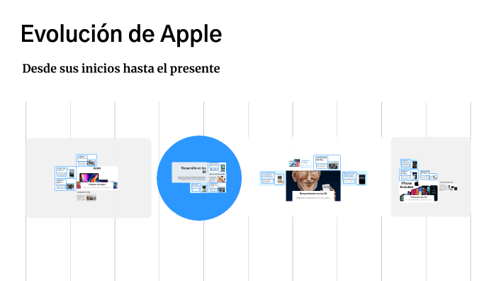 Evolución de Apple by Ale De Ramón on Prezi