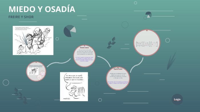 MIEDO Y OSADÍA by jhonny cordova on Prezi