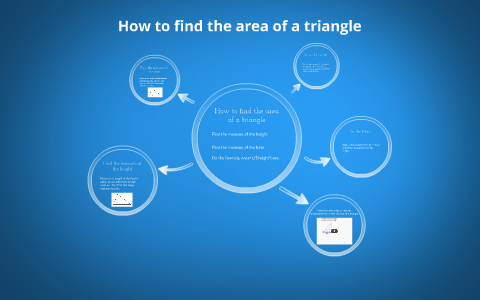 How to find the area of a triangle by frayda cohen on Prezi