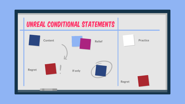 Unreal Conditional statements to express regret and relief by Susana ...