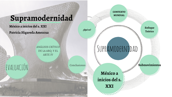 Supramodernidad by PATRICIA HIGAREDA on Prezi