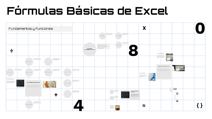 Fórmulas Básicas de Excel by Ana Morales on Prezi
