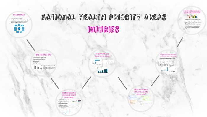National Health Priority Areas by Georgia Giles on Prezi
