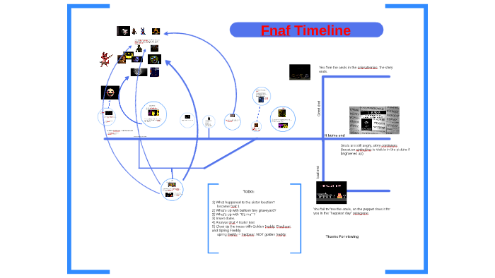Fnaf Timeline by NIki Johnson on Prezi