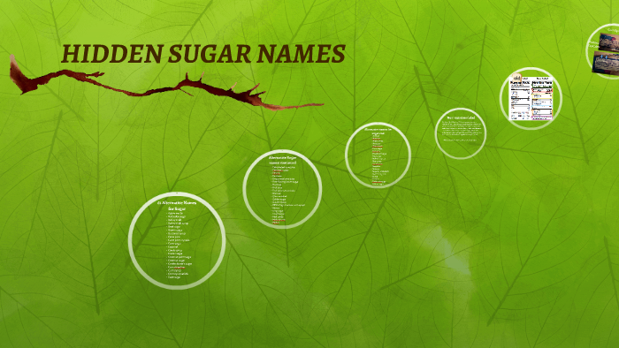 HIDDEN SUGAR NAMES by Yaneth Ceja on Prezi