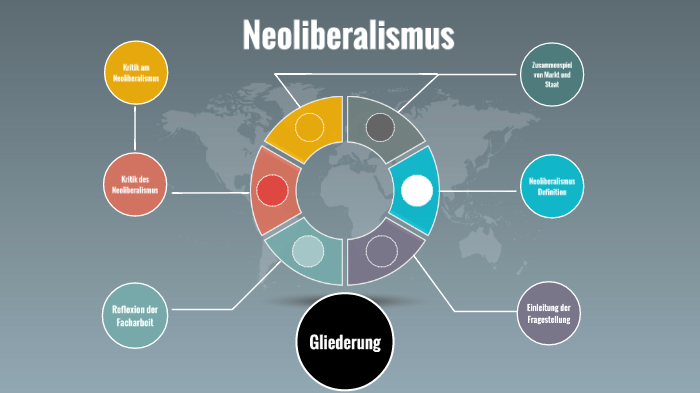 Neoliberalismus by Niklas-Kim Laerum on Prezi