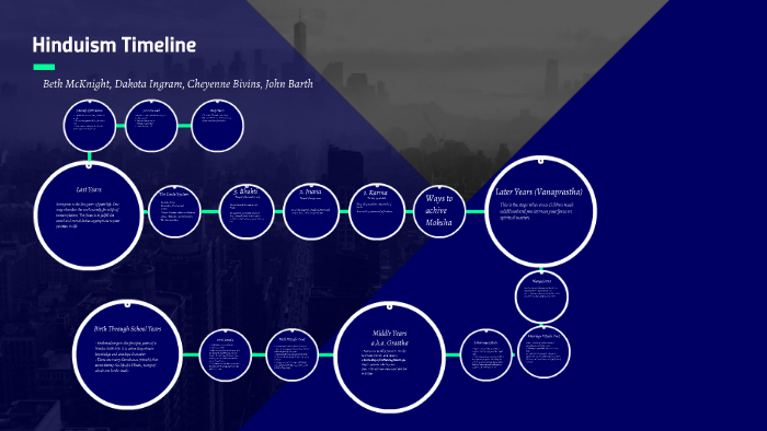 Hinduism Timeline by Beth McKnight on Prezi