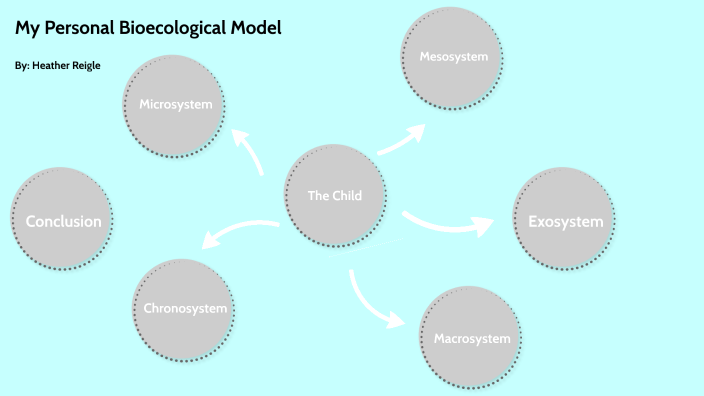 Bioecological Model- Family Partnerships by Heather Reigle on Prezi